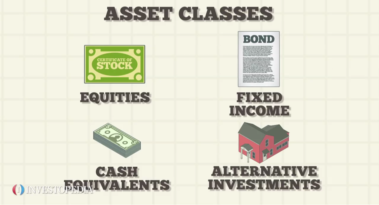 Klasifikasi Aset (Asset Classes) - TuanPenasihat