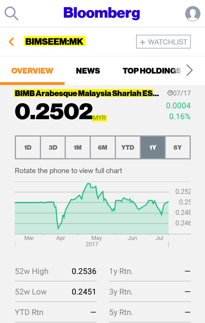 BIMB-Arabesque Malaysia Shariah - ESG Equity Fund - TuanPenasihat